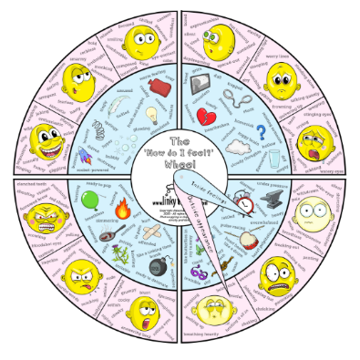 'How Do I Feel?' Wheel, for Mental Health & Emotional Vocabulary